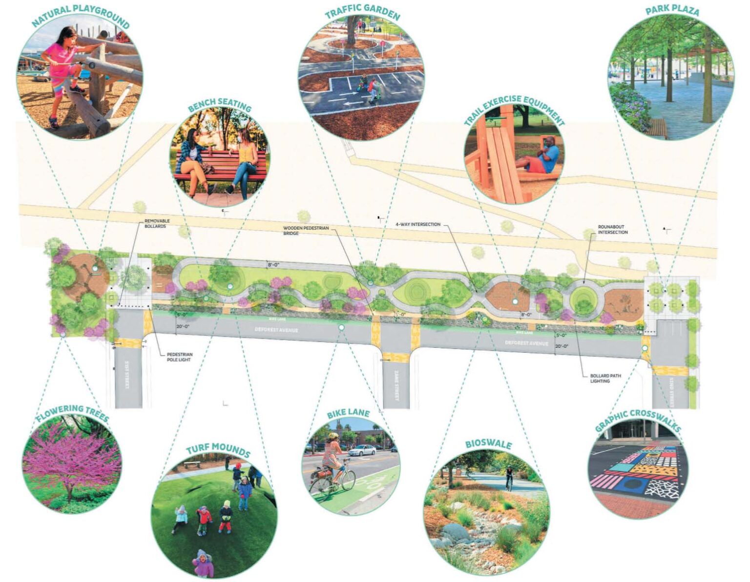 FIRST LOOK: What North Long Beach's much-needed 51st Street Greenbelt ...